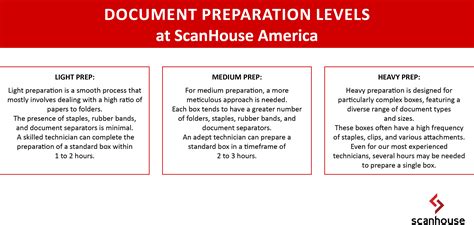 How To Prepare Your Documents For A Scanning Project