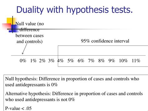 Ppt Statistical Inference Ii Pitfalls Of Hypothesis Testing Confidence Intervals Effect