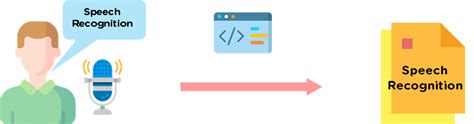 Speech Recognition In Python A Complete Beginners Guide