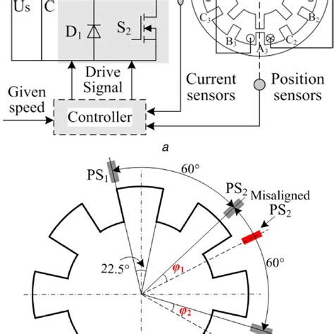 Rotor Position Tolerant Detection Method In Four‐phase Srm Drive