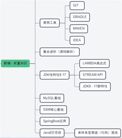 全网最新最全 java 程序员体系学习路线大公开 java程序员技术路线 csdn博客
