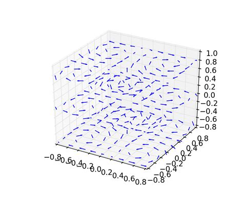 Whats New In Matplotlib Matplotlib Documentation