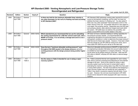Api 2000 Venting Standard Qanda