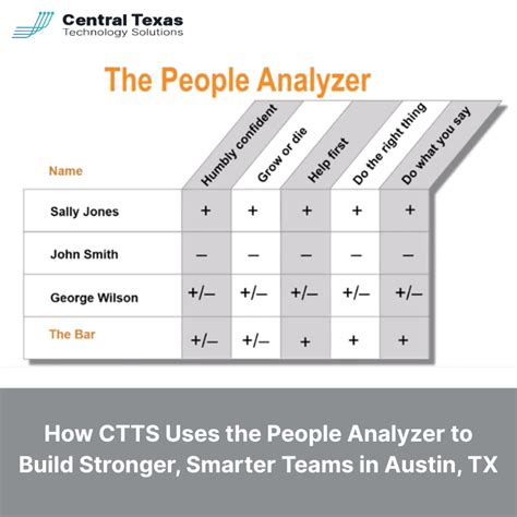 How Ctts Uses Eos People Analyzer To Strengthen Managed It Teams