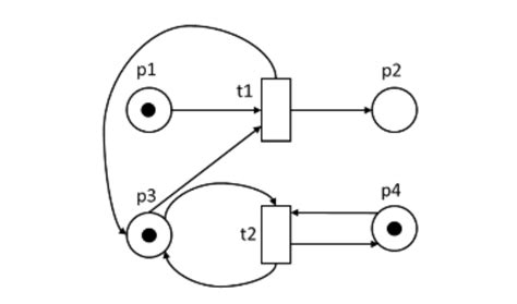 Assignment 1 Solutionpdf Assignment 1 Behavioral Modeling The