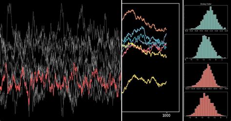 List Cointegration Curated By Diego Barba Medium