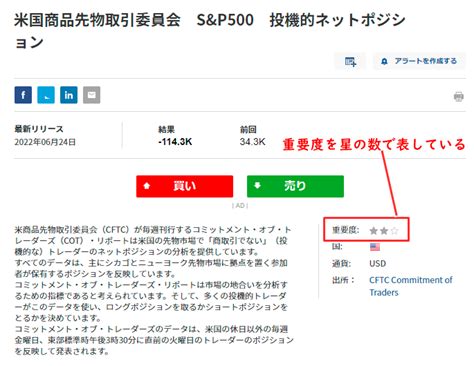 Fxの経済指標とは？｜fxで重要且つ注意すべき経済指標｜覚えるべき経済指標について詳しく解説！ ゆひのfx参考書