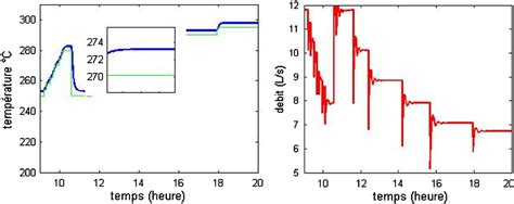 Nonlinear Continuous Time Generalized Predictive Control Of Solar Power Plant International