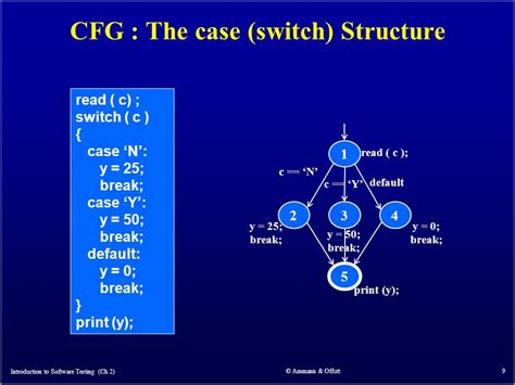 introduction to software testing chapter 2 3 graph coverage for source code paul ammann and jeff