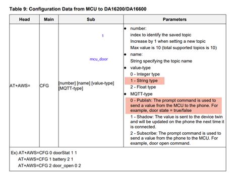 Failed To Publish To A Topic In Aws Wi Fi Renesas Wireless Connectivity Renesas