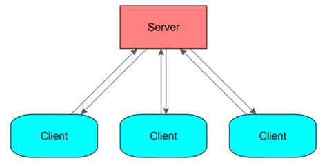 Multiplayer Scripting Bohemia Interactive Community