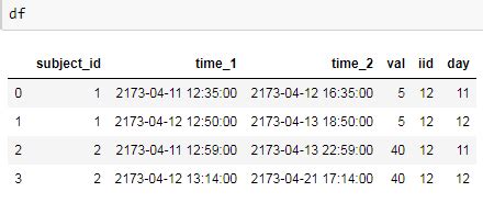 Python How To Replace Timestamp Across The Columns Using Pandas Stack Overflow