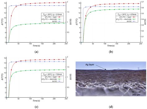 Materials Free Full Text The Influence Of Buffer Layer Type On The Electrical Properties Of