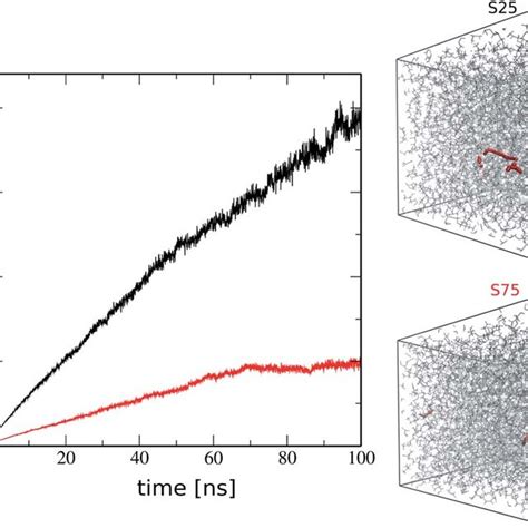 Free Energy Profile Simulated By Metadynamics Using Quantum Download Scientific Diagram