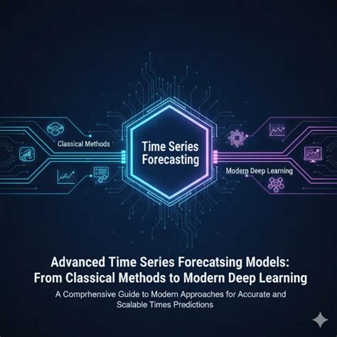 How To Perform Anomaly Detection In Time Series Data With Python Methods Code Example By