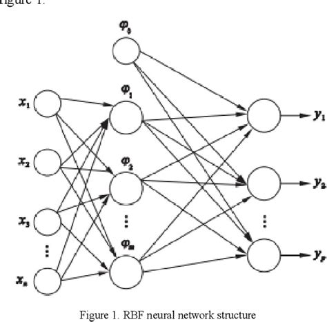 Figure 1 From Design Of Intelligent Test Composition System For English