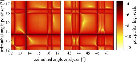 Using Unequal Azimuthal Orientations Of Polarizer And Analyzer For The Download Scientific