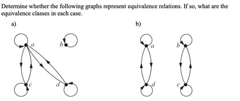 Solved Determine Whether The Following Graphs Represent