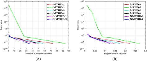 Algorithmic Illustration And Comparison Of All Algorithms For Download Scientific Diagram