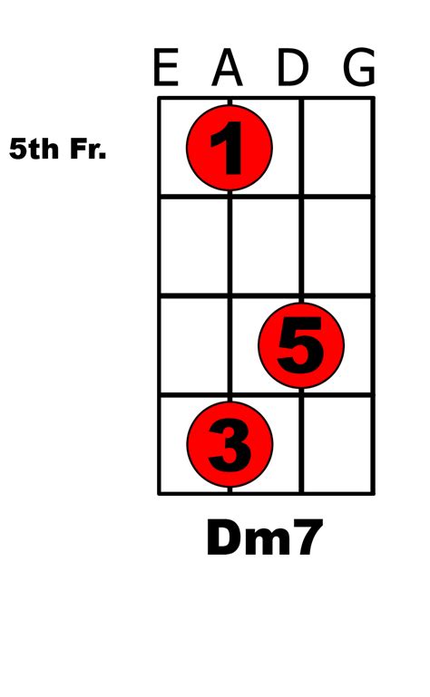 Guitar Dm7 Chord