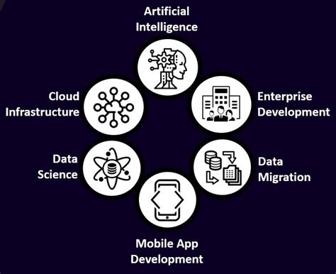 Sudhersan Santhana Krishnan Posted On Linkedin