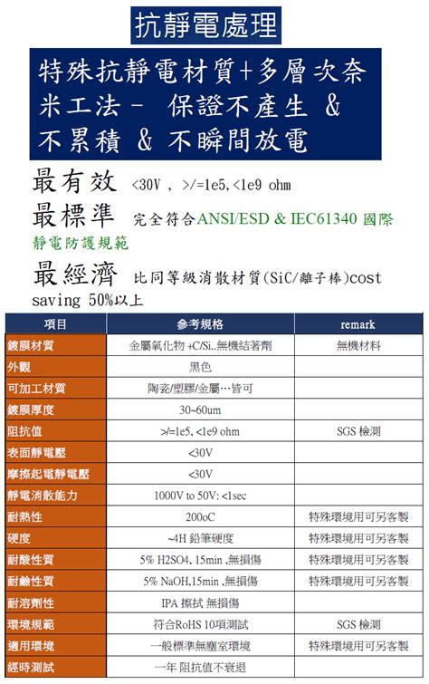 ESD COATING 抗靜電塗佈 仲信企業有限公司