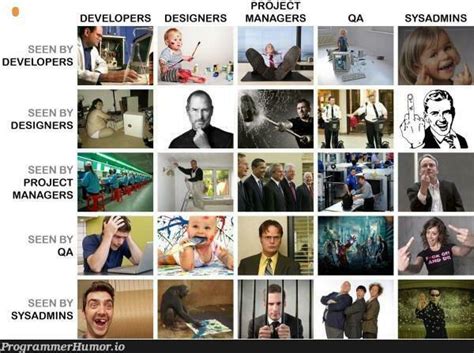 Technology Department Matrix ProgrammerHumor Io