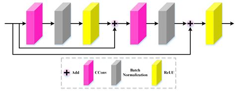 A Decompressed Spectral Spatial Multiscale Semantic Feature Network For Hyperspectral Image
