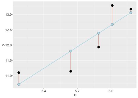 Quantitative Methods Workshop And Tutorials The Linear Model