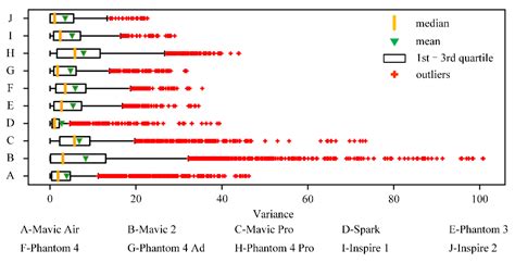 A Real Time Trajectory Prediction Method Of Small Scale Quadrotors