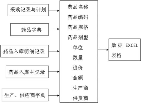 一种基于互联网的医院综合信息管理系统及其实现方法与流程 2