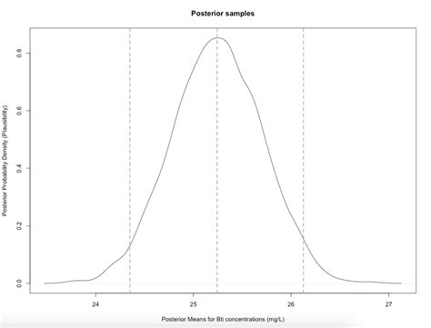 2 Introduction To Stan Programming Introduction To Bayesian Inference And Modelling June 2025