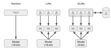 Low Rank Adaptation Lora And Quantization Unlocking Ai Efficiency