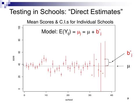 Ppt Module 2 Bayesian Hierarchical Models Powerpoint Presentation Free Download Id 248755