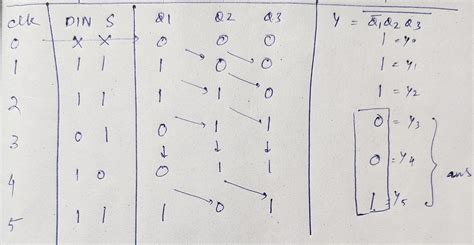 digital logic go classes cs test series 2025 mock gate test 9