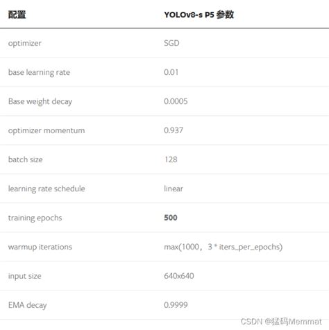 【25k字】图文解读yolov8及实例分割(附python代码)yolov8实例分割 Csdn博客 【25k字】图文解读yolov8及实例分割(附python代码)yolov8实例分割 Csdn博客