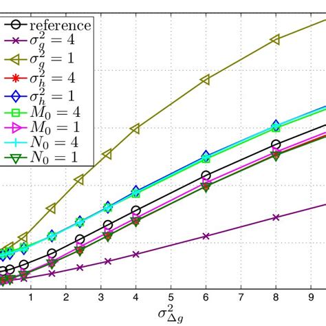 System Model Of The Distributed Sensor Network Download Scientific Diagram