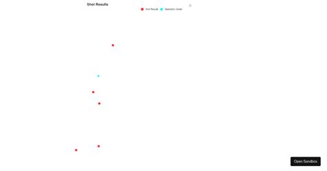 Basic Line Chart Forked Codesandbox