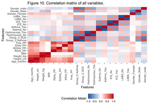 The Linear Mixed Modelers Report