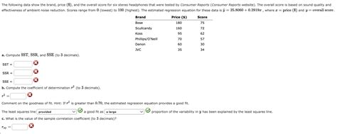 Solved A Compute Sst Ssr And Sse To 3 Decimals B