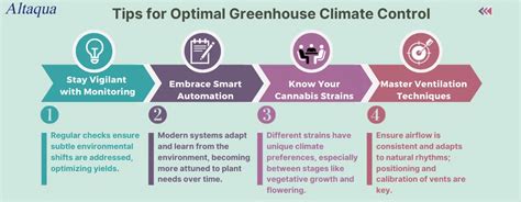 7 Chapters To Greenhouse Climate Control Mastery