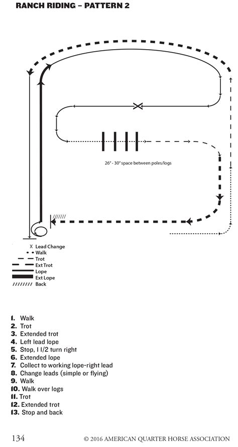 Fall Ranch Challenge Buckle Series Silverlakes Sports Complex