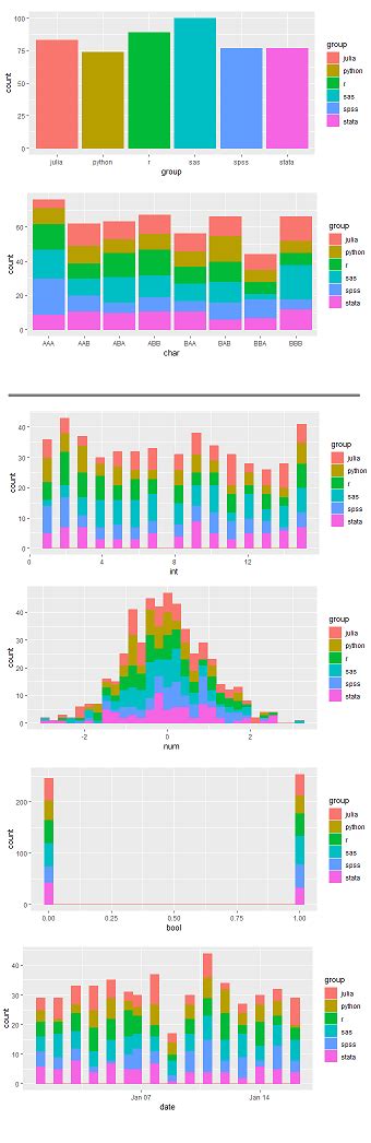 Save Ggplot In Loop With R Stack Overflow