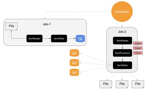 Github Jaydenchuljinlee Spring Batch Application Final Ex 스프링 배치 강의