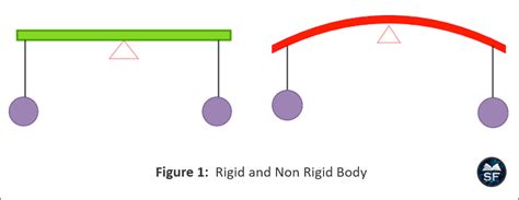 Principles Of Statics Sanfoundry