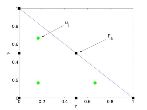 2 Schematic Depiction Of Collocation Nodes For Triangles Download
