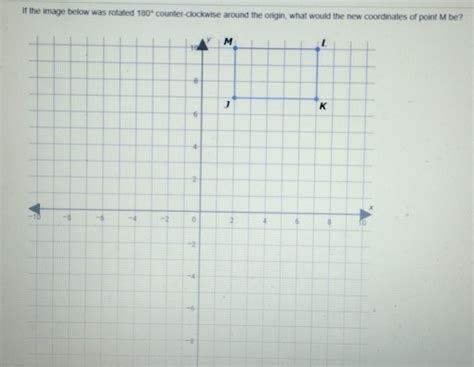 Solved If The Image Below Was Rotated 180° Counter Clockwise Around The Origin What Would The