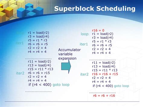 Ppt Trace Scheduling Superblock Scheduling And Hyperblock