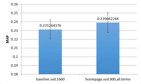 Map Results Of Homepage Cbcf Vs Baseline Cbcf Download Scientific Diagram