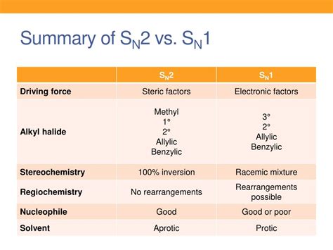 Ppt Reactions Of Alkyl Halides Nucleophilic Substitution And